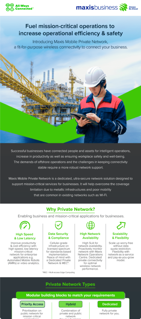 Maxis Business - Magna Digital